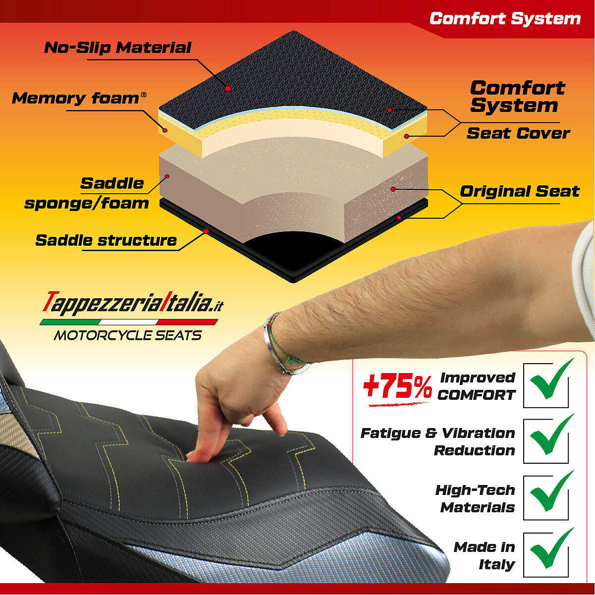 Rivestimento Sella TPZ Italia Specifico Per Yamaha R6 2017-2025 Modello ...